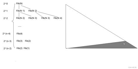 【数据结构与算法篇】时间复杂度与空间复杂度数据结构与算法 空间复杂度与时间复杂度 Csdn博客