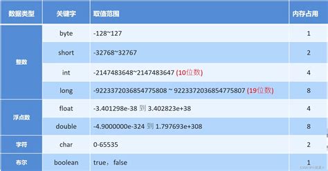 Java基础概念 CSDN博客