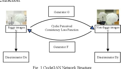 figure 1 from cyclegan image defogging method based on residual dual
