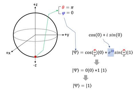 Quantum Computing Sharetechnote