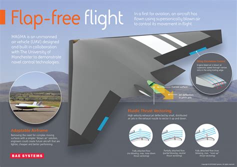 Darpa Crane Program Contract For Active Flow Controlled X Plane Awarded