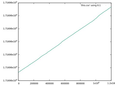 Imagination Multi Processing Or Multihreading Build Your Own