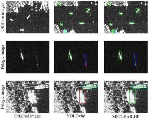 Ultra Lightweight Sar Ship Object Detection Based On Multi Scale Fusion