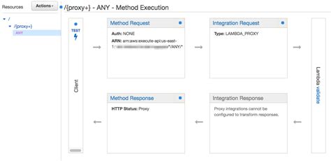 Webhook Apis — Acrobat Sign Developer Guide