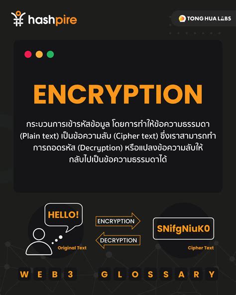 Encryption คืออะไร Content Board Hashpire Community