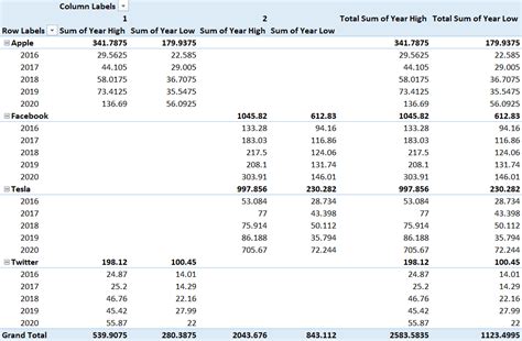 How To Create A Panel Chart In Excel