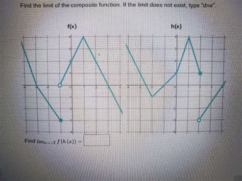 Solved Find The Limit Of The Composite Function If The Chegg Com
