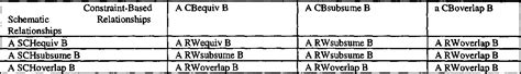 table 1 from integrity constraint integration in heterogeneous
