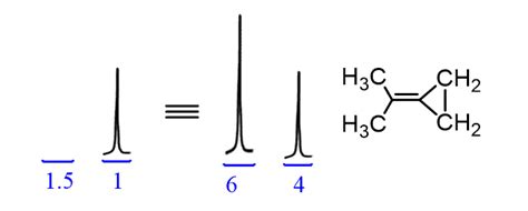 Integration In Nmr Spectroscopy Chemistry Steps