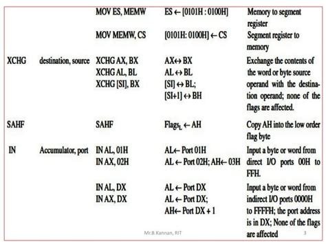 8086 instruction set pdf computing technology and computing