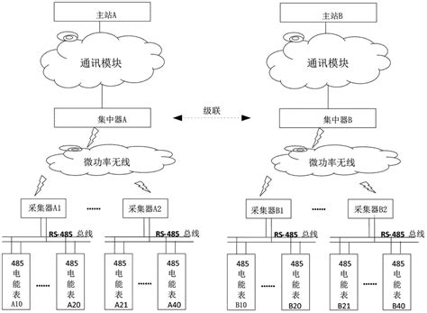 Self Organized Network Collaborative Meter Reading Method Eureka Patsnap