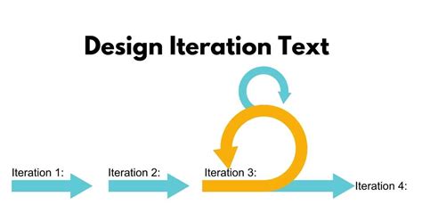 design iteration text lipsum hub