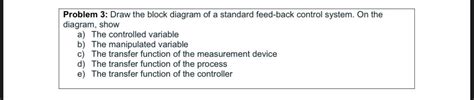 Solved Problem Draw The Block Diagram Of A Standard Chegg