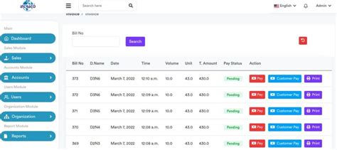 Md Ashraful Islam On Linkedin Data Automation Collaboration Iot Dataanalysis Bangladesh
