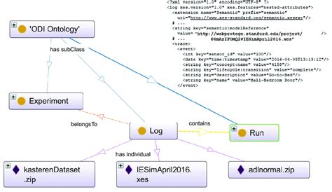 Adding Semantics To Data File Log Content Through Xes Download