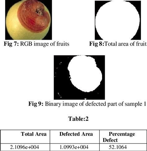 Figure 1 From Automatic Fruit Defect Detection Using Hsv And Rgb Color Space Model Semantic