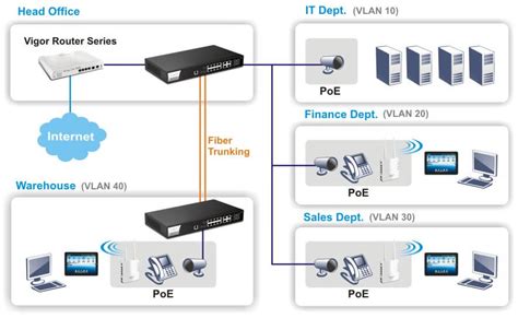 New Draytek 8 Port Gigabit Poe Layer 2 Managed Switch Vigorswitch
