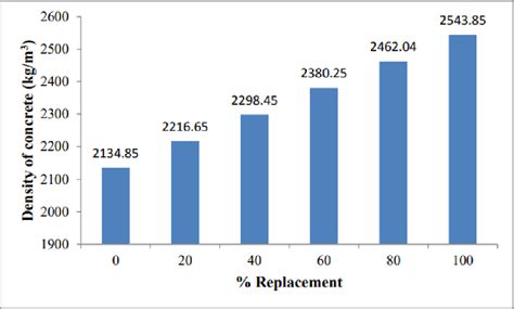 Figure 41 From The Benefits Of Using Refurbished Steel Mill Scale For