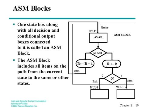 Review Register Transfer Level Rtl Design Using Asm