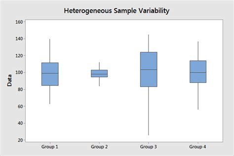 Heterogeneity In Data And Samples For Statistics Statistics By Jim
