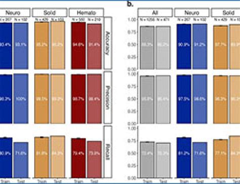 Seq2hla In Silico Hla Typing Using Standard Rna Seq Sequence Reads