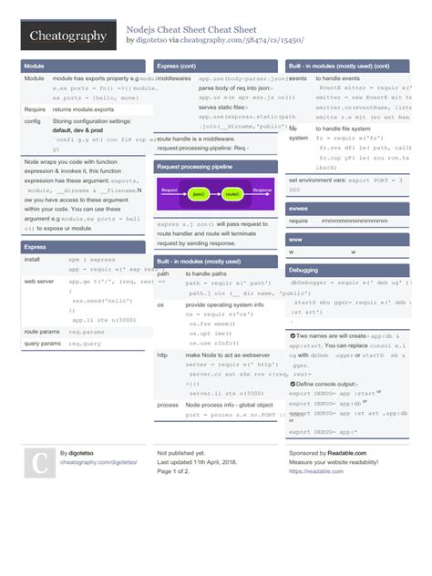 digotetso nodejs cheat sheet pdf web server internet and web