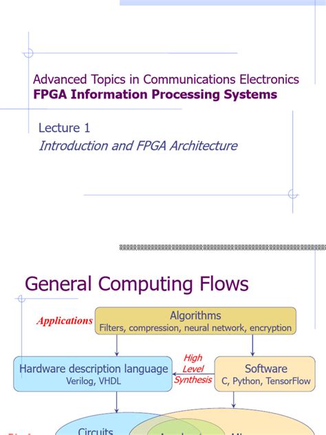 fpga lec01 intro pdf field programmable gate array computing