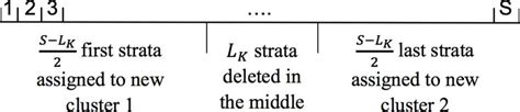 details on how to resample datasets using destructive sampling s