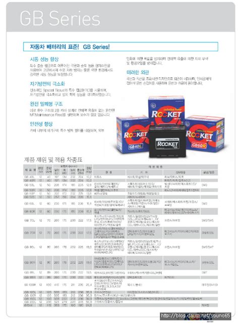 창원밧데리 현대 제네시스 신월동밧데리 밧데리 교체작업 로케트 Gb60044