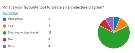 rules to better architecture and code review ssw rules