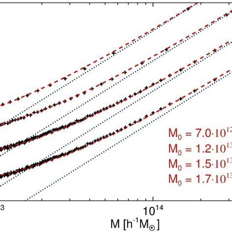 The Normalized Eigenvector V − I Corresponding To The Lowest Shot Download Scientific Diagram