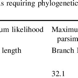 Overview Of T Opt Prediction Equations Generated From Four Different Download Table