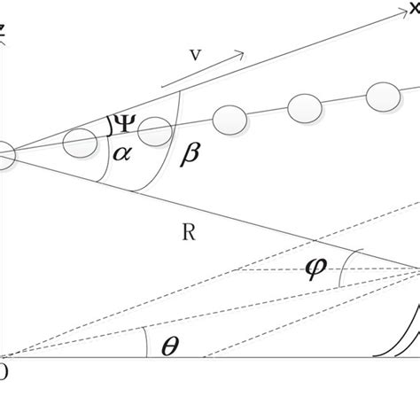 Antenna Array Geometry Model Diagram Download Scientific Diagram