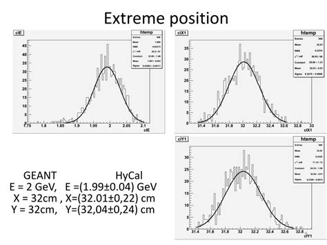 Ppt Research Algorithm Of Overlapping Clusters In Primex Powerpoint