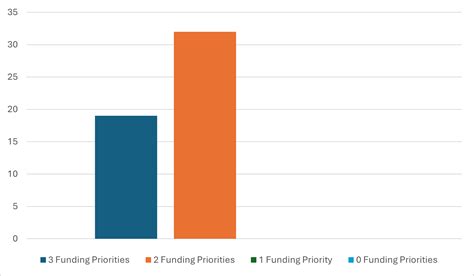 Round 1 Overview Postcode Trust
