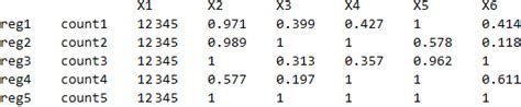 dataset how to format a table of numbers with varying decimal points