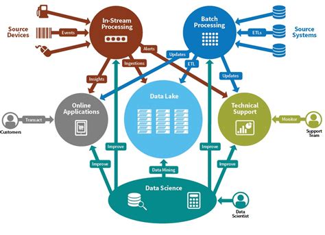 Grid Dynamics On Linkedin In Stream Processing Service Blueprint