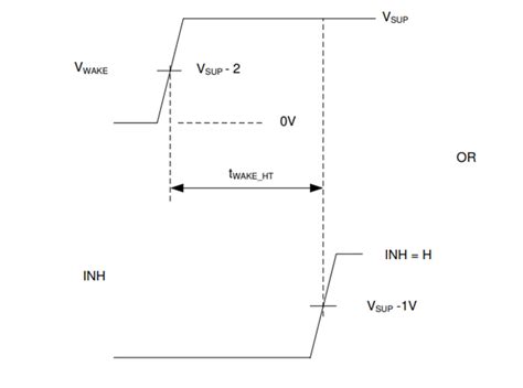 TCAN Q RXD引脚电平变化咨询 接口论坛 接口 E E 设计支持