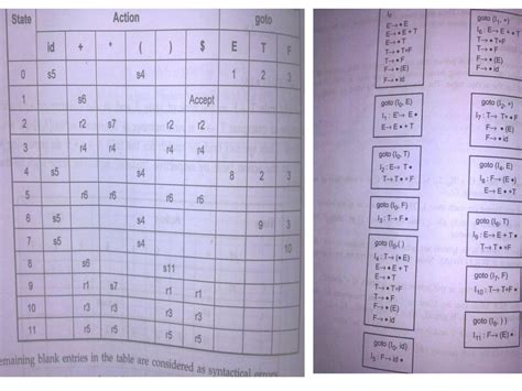 Lr Parser Ppt Download