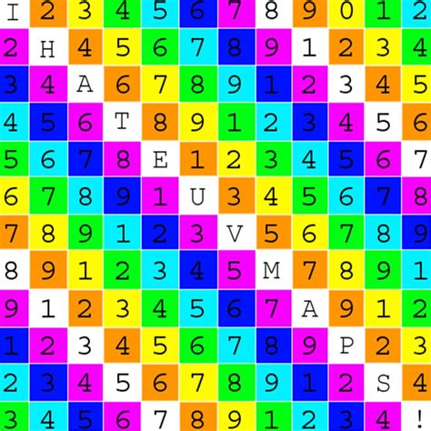 6 Tips To Improve Uv Mapping Workflow