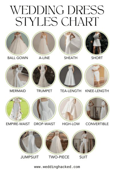 Wedding Dress Style Chart 15 Must Know Wedding Dress Styles Wedding