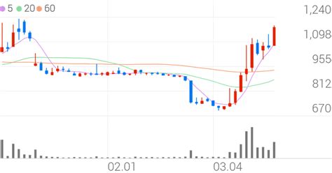 에이프로젠 2071 상승폭 확대 조선비즈