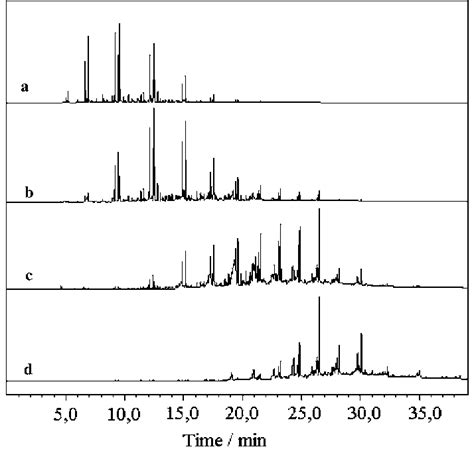 Gc Fid Chromatograms For The Four Fractions Obtained After Distillation