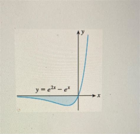 Solved AY - y = e2x - et X | Chegg.com