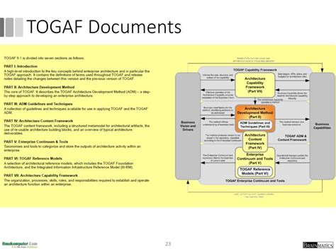 Ppt Togaf 9 Fundamental 2 Basic Concepts Powerpoint Presentation