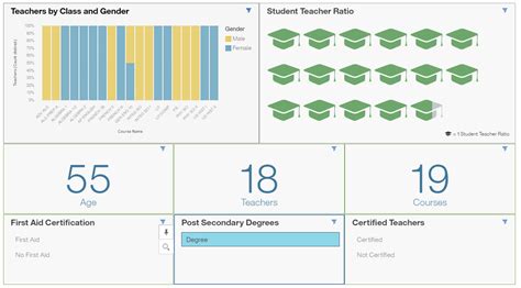 Cognos Dashboard Best Practices Optimize Your Analytics