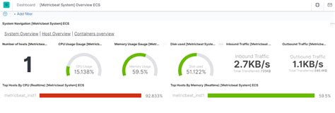 Elasticsearch Kibana Y Metricbeat Stack Elk Telodijoelbuga