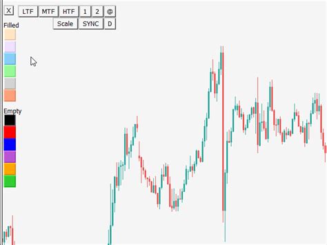 Best Trading Technical Analysis Indicator Tools For Mt5 And Mt4