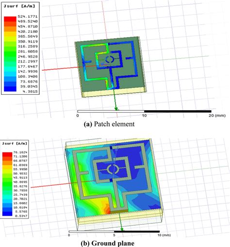 Surface Current Distribution A Patch Element And B Ground Plane