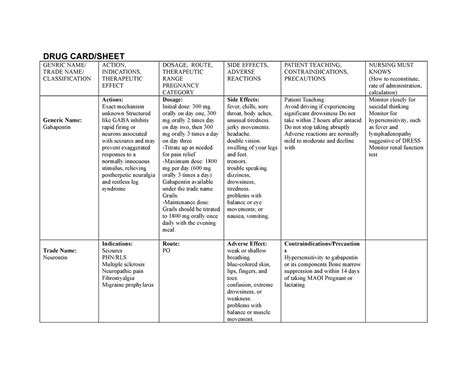 Drud Card Gabapentin Drug Card Drug Card Sheet Genric Name Trade Name Classification